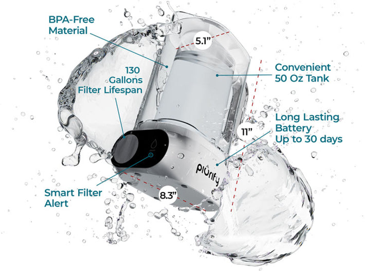 PIURIFY Alchemy Water Filter Pitcher | Clean Water Fast – Piurify